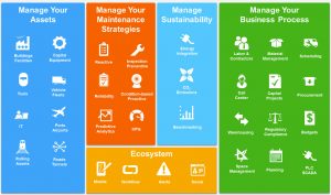 Mercobal | Infor EAM